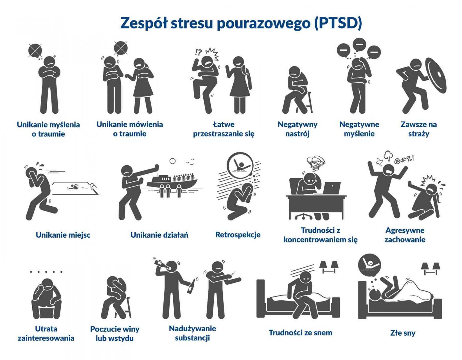 Zesp Stresu Pourazowego PTSD Avigon Zesp Stresu Pourazowego PTSD Avigon